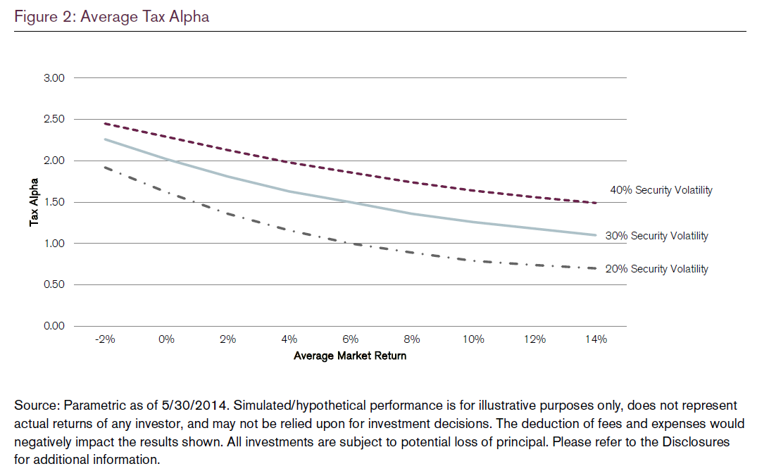 Importance of Tax-efficient Investing | Logia Portfolio Management Importance of Tax-efficient Investing | Logia Portfolio Management